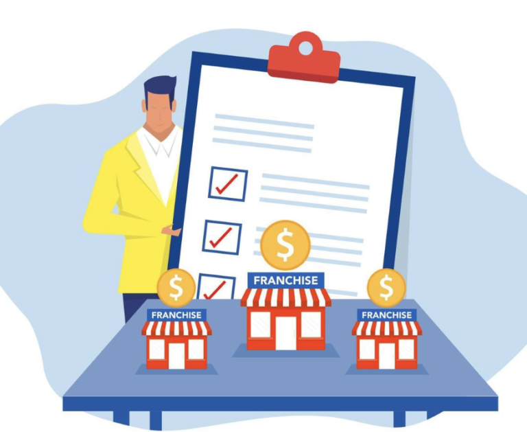 Franchise Evaluation Checklist | Franchise Checklist Template