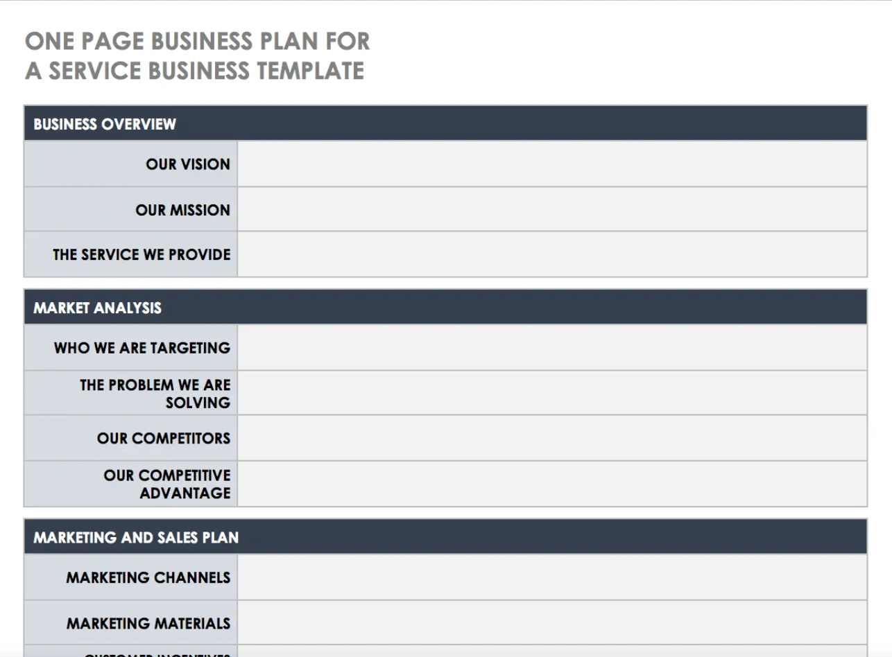 Top 10 essential elements of an effective business plan