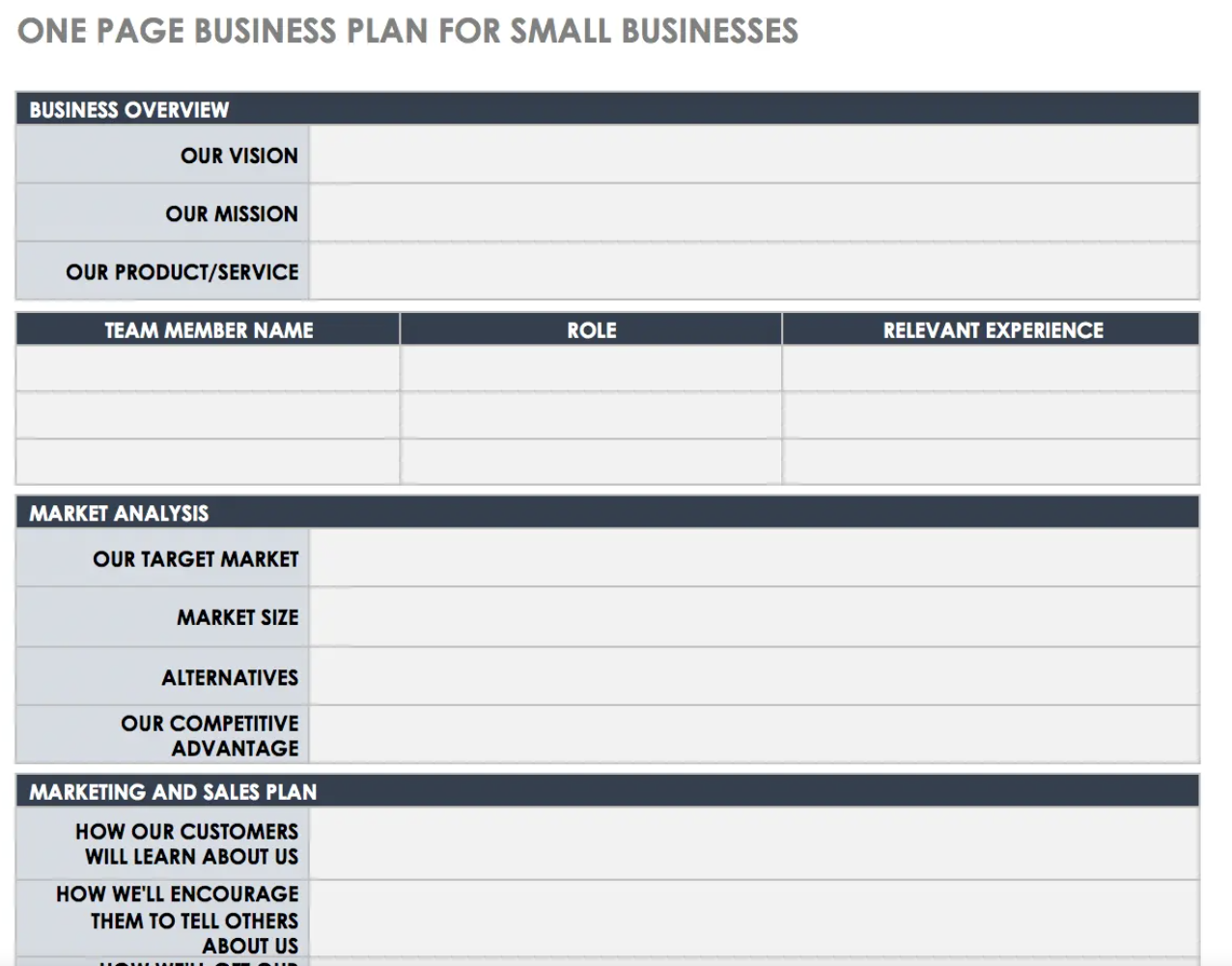 Top 10 essential elements of an effective business plan